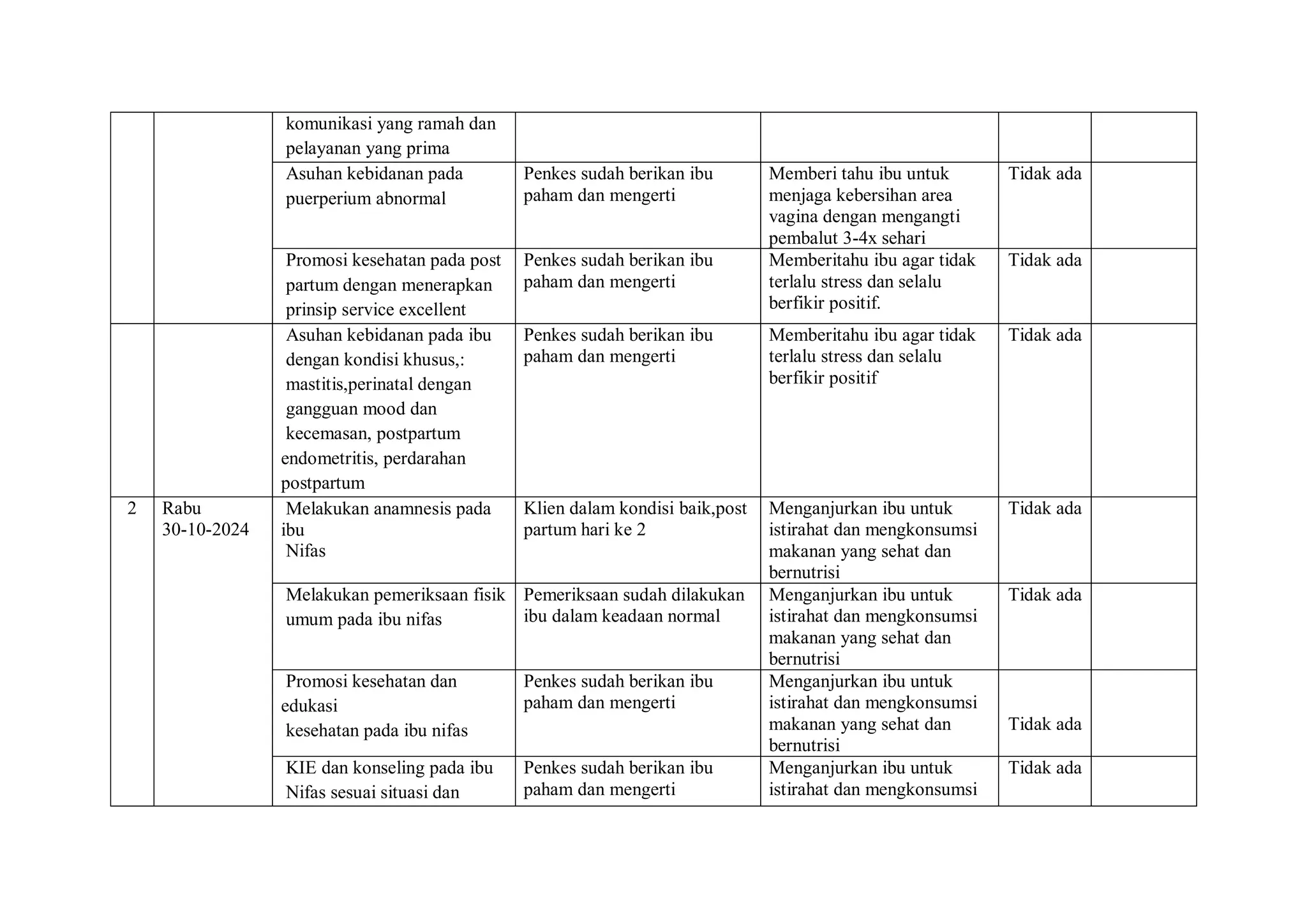 Logbook Nifas stase 6 nifas sandia tariska | PDF