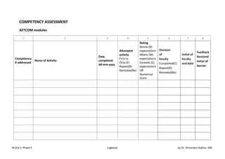 Pharmacology Logbook for MBBS Phase II Students | PDF