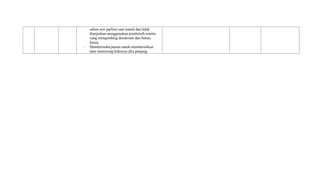 LOG BOOK SIKLUS 1-AINIL HUSNI-2315901106.docx
