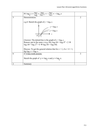 Log char | DOCX | Science