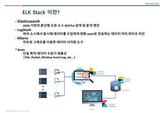 Log Collection and Analysis with elk Stack | PPT