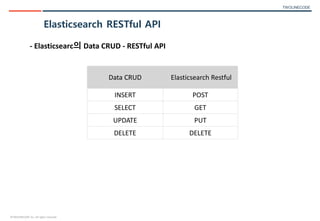 Log Collection and Analysis with elk Stack | PPT