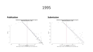 Log Degree Distribution | PPT