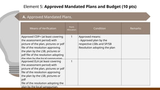 MILG LOGFA 2025 POWERPOINT PRESENTATIONS | PPTX