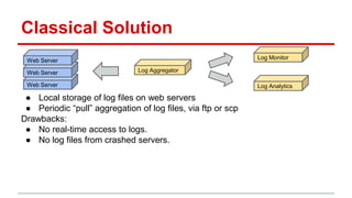 Log Files | PPTX