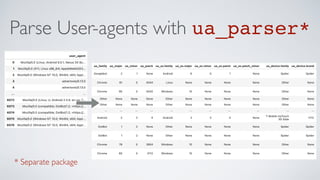 Log file analysis with advertools | PDF