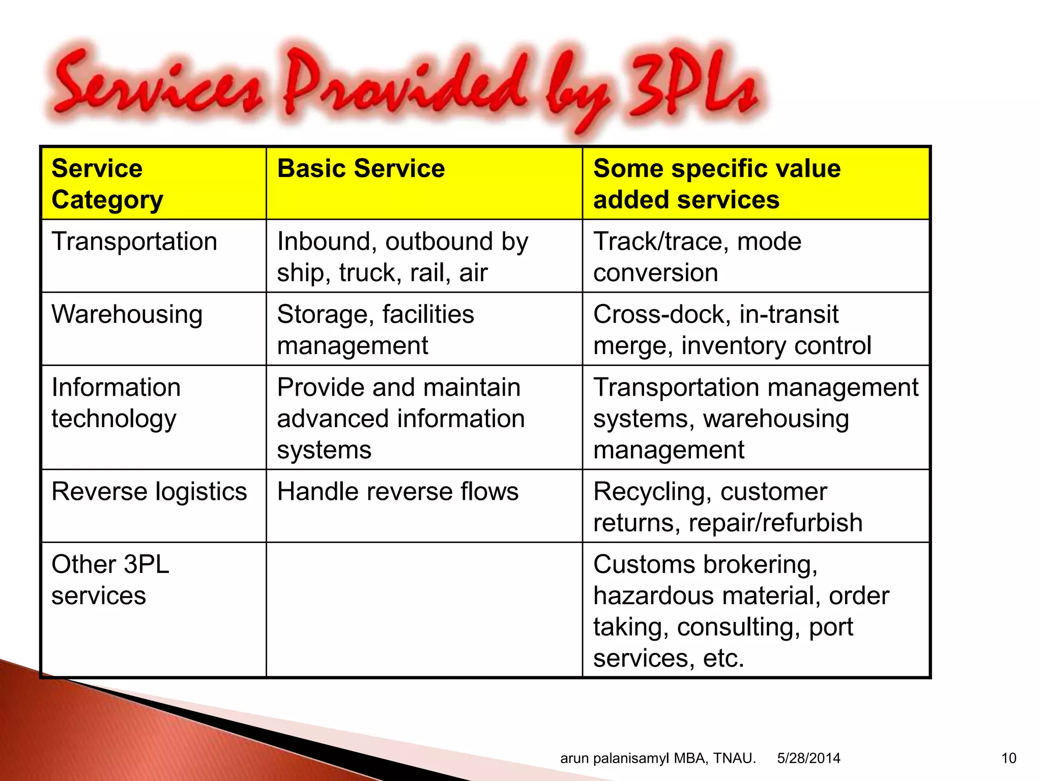 3patry and 4 party logistics | PPTX