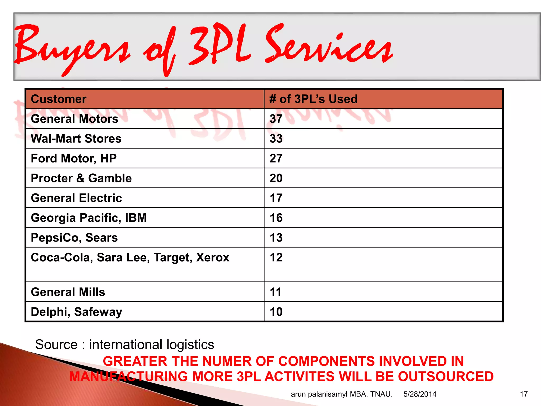 3patry and 4 party logistics | PPTX