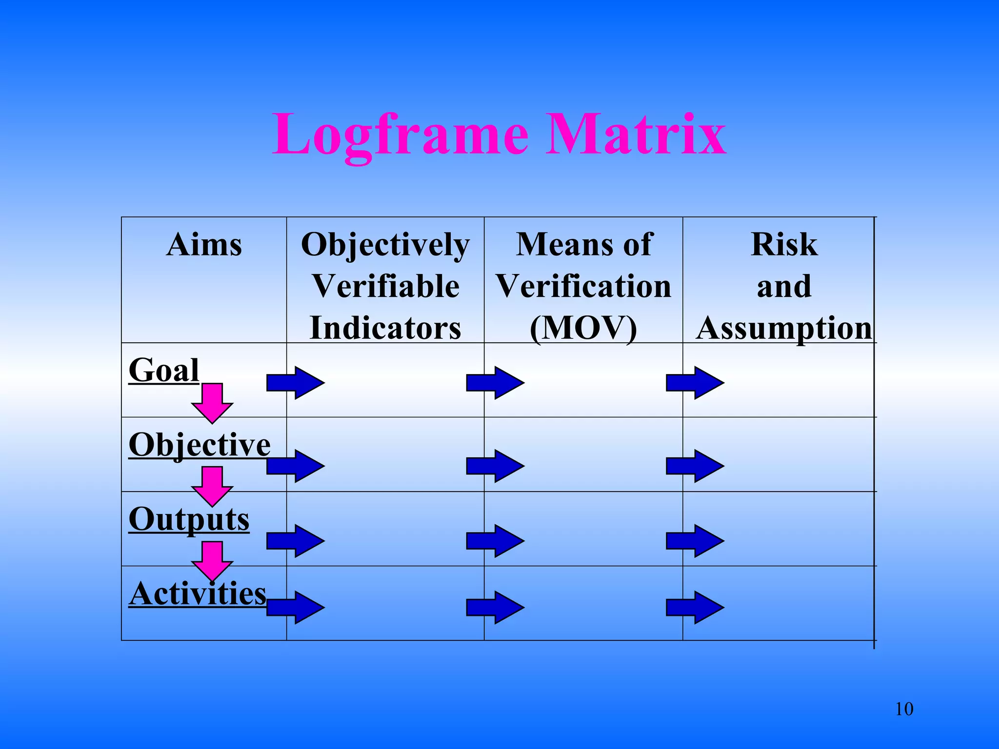 Logframe : Kerangka Logis | PPT