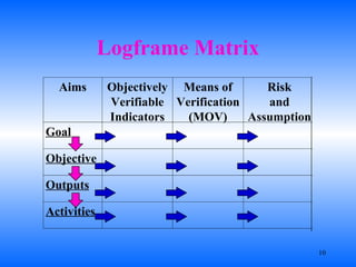 Logframe : Kerangka Logis | PPT