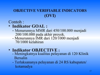 Logframe : Kerangka Logis | PPT