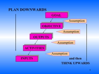 Logframe : Kerangka Logis | PPT