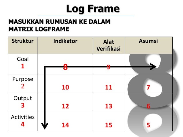 Logframe