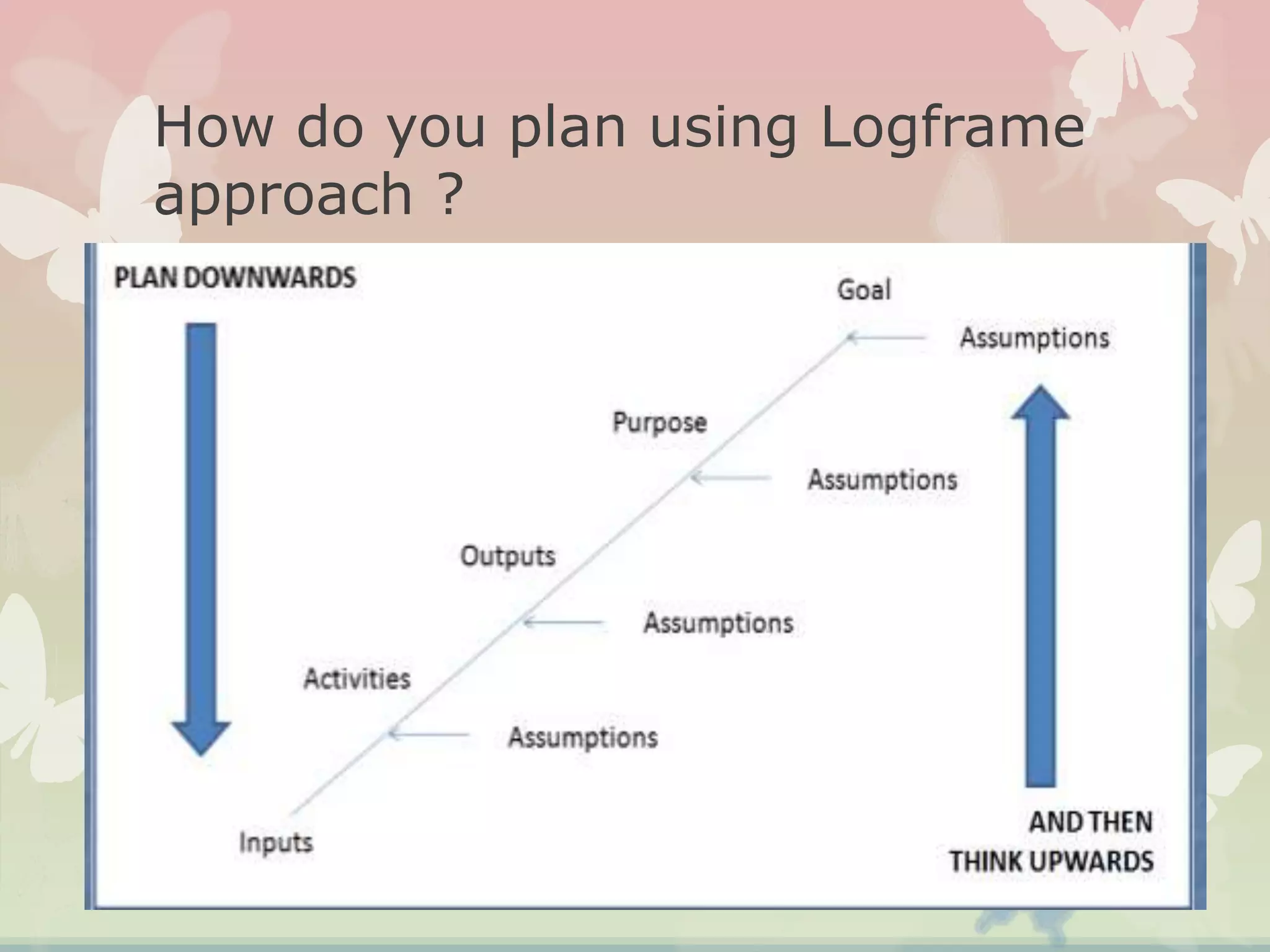 Logical framework | PPTX | Reproductive Health | Diseases and Conditions