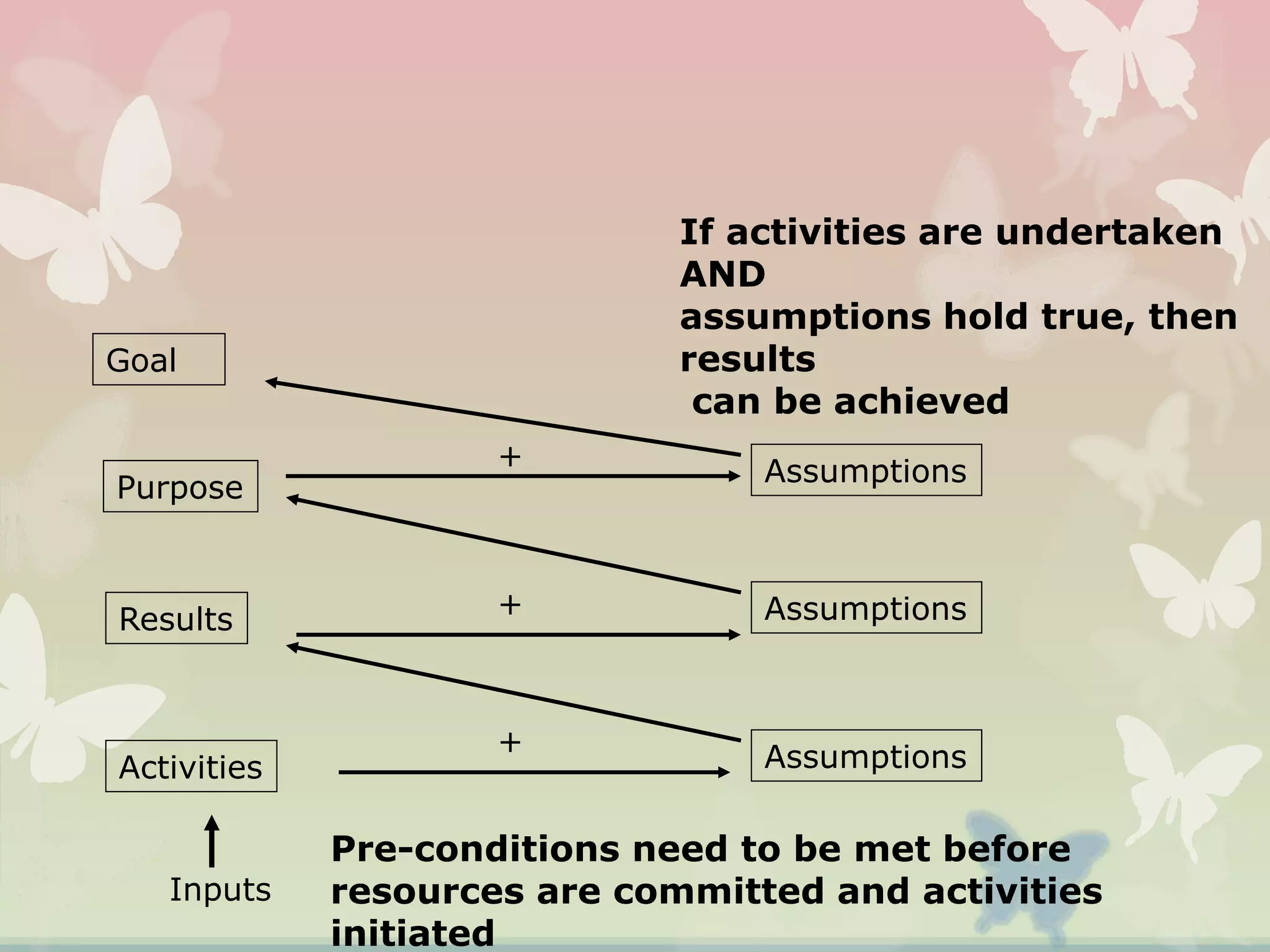 Logical framework | PPTX