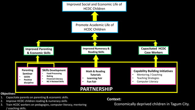 LogFrame-Project-TABANG-1.pptx