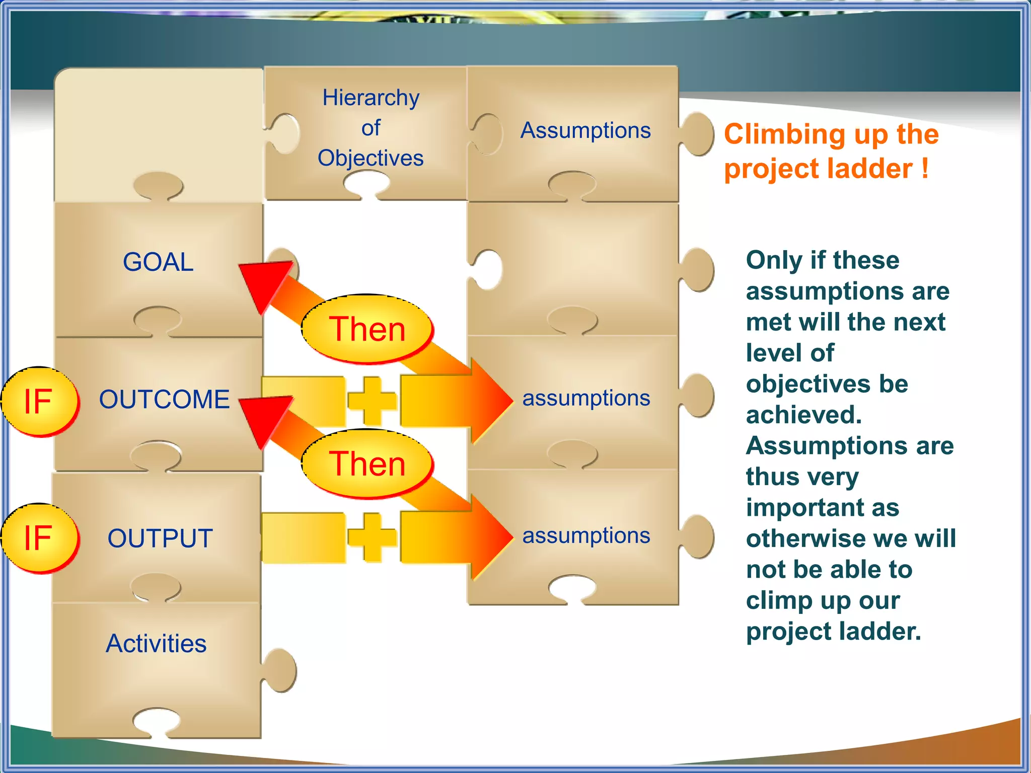 Logframe33333 | PPTX