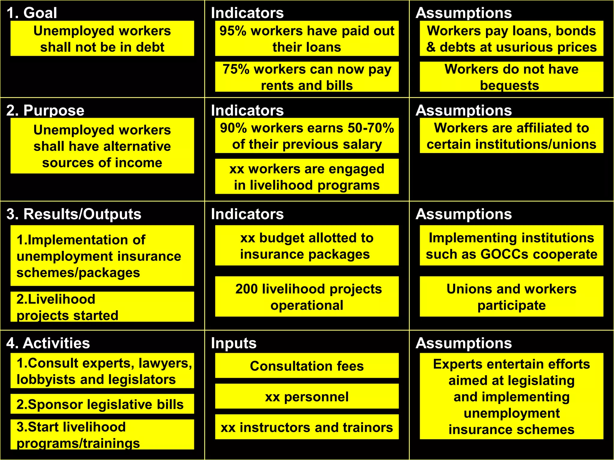Logical Framework Approach - LFA (LogFrame) - Project Planning | PPT