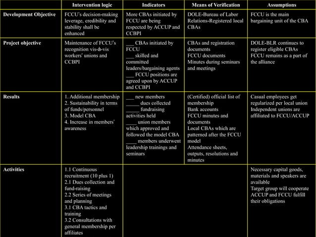 Logical Framework Approach - LFA (LogFrame) - Project Planning | PPT