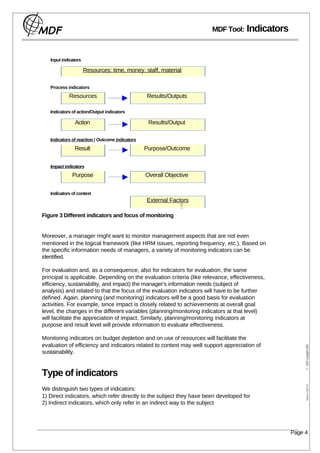 Logframe _indicators__by_dr_malik_khalid_mehmood_ph_d | PDF