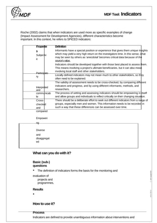 Logframe _indicators__by_dr_malik_khalid_mehmood_ph_d | PDF