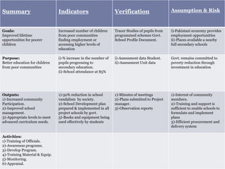 Log frame of Developmental Project, Planning Commission, Developmental ...
