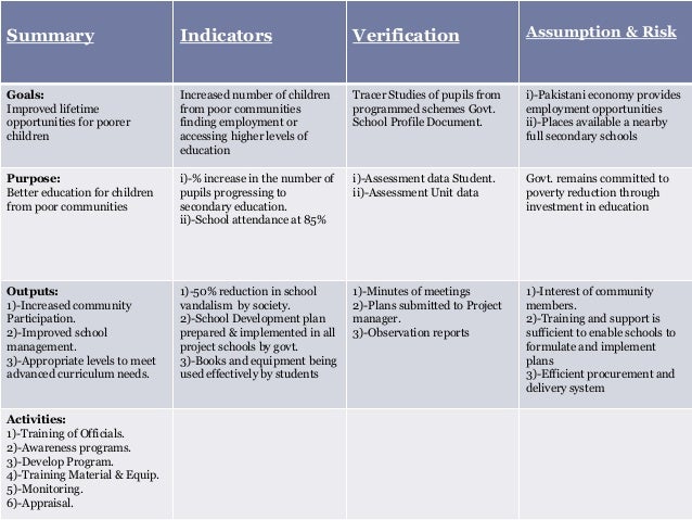Log frame of Developmental Project, Planning Commission, Developmenta…
