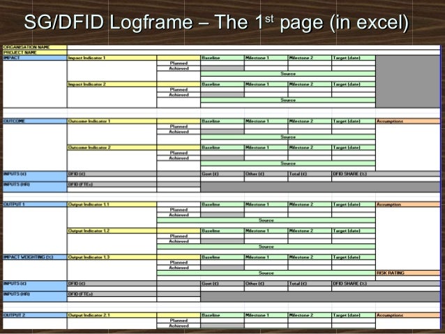 NIDOS Log frames training 14th March 2013 - Jill Gentle