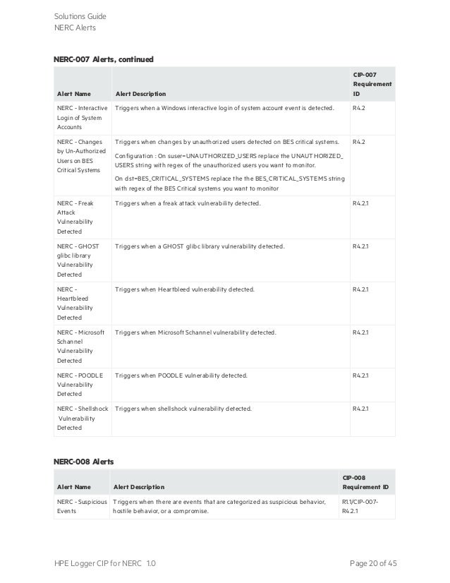 Logger NERC CIP 1.0 Solutions Guide