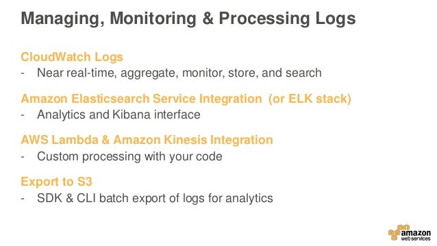 AWS Monitoring & Logging AWS Monitoring & Logging
