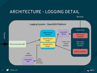 Logs/Metrics Gathering With OpenShift EFK Stack | PDF