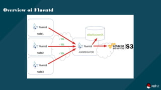 Logging presentation | ODP
