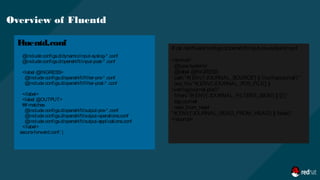 Logging presentation | ODP