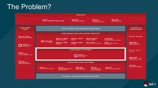 Logging presentation | ODP