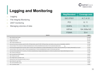 Log Monitoring and File Integrity Monitoring | PPTX | Information and Network Security | Computing