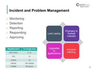 Log Monitoring and File Integrity Monitoring | PPTX | Information and Network Security | Computing