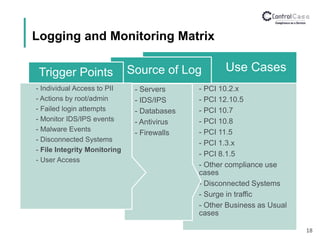 Log Monitoring and File Integrity Monitoring | PPTX | Information and ...