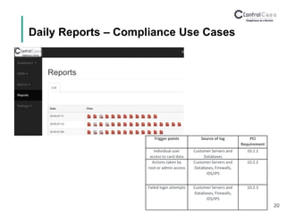 Log Monitoring and File Integrity Monitoring | PPTX | Information and Network Security | Computing