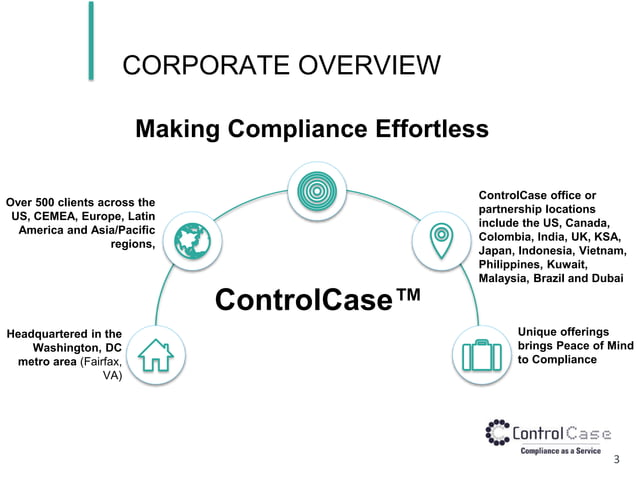 Log Monitoring and File Integrity Monitoring | PPTX | Information and Network Security | Computing