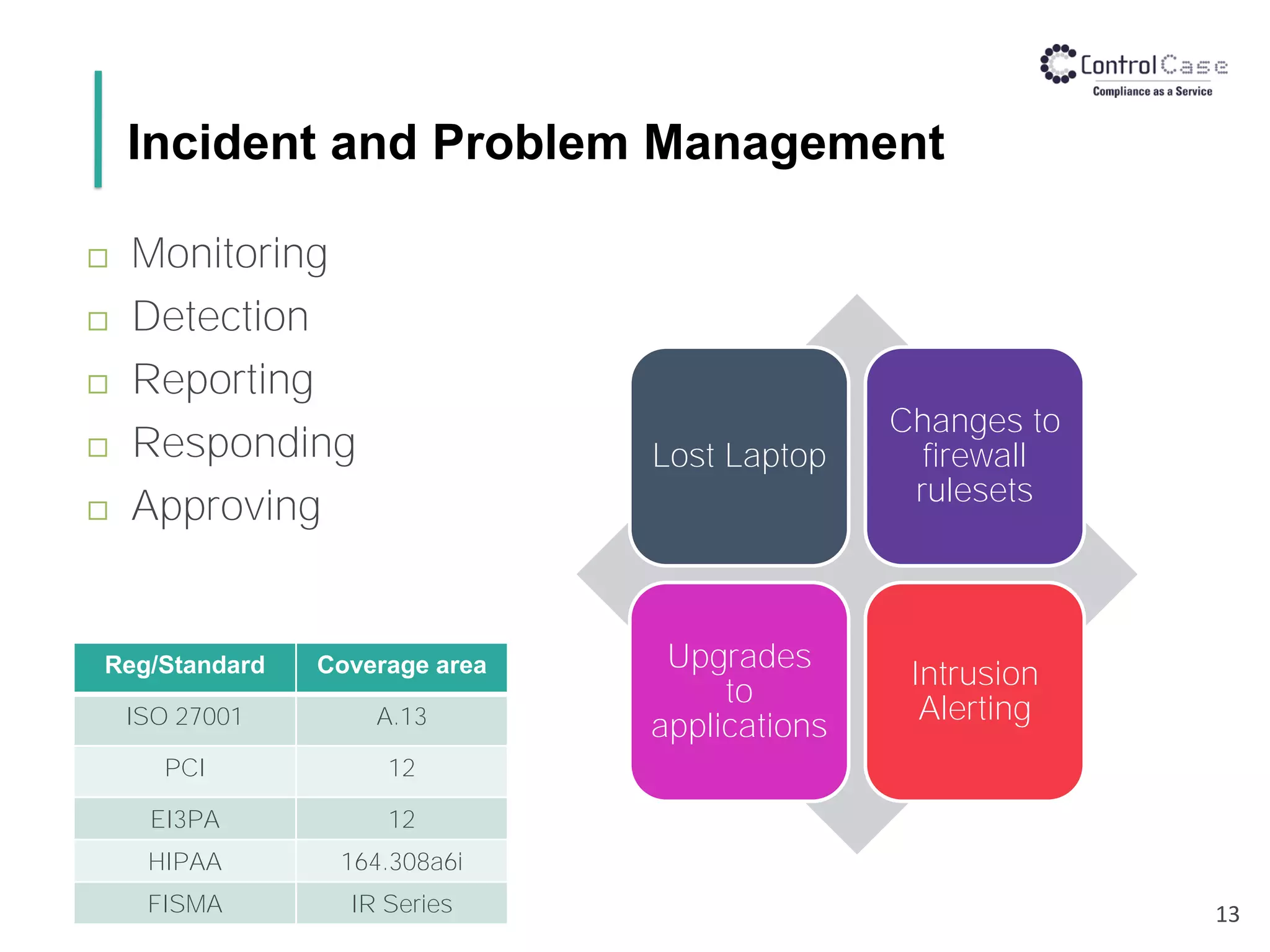 Log Monitoring and File Integrity Monitoring for PCI DSS, EI3PA and ISO ...
