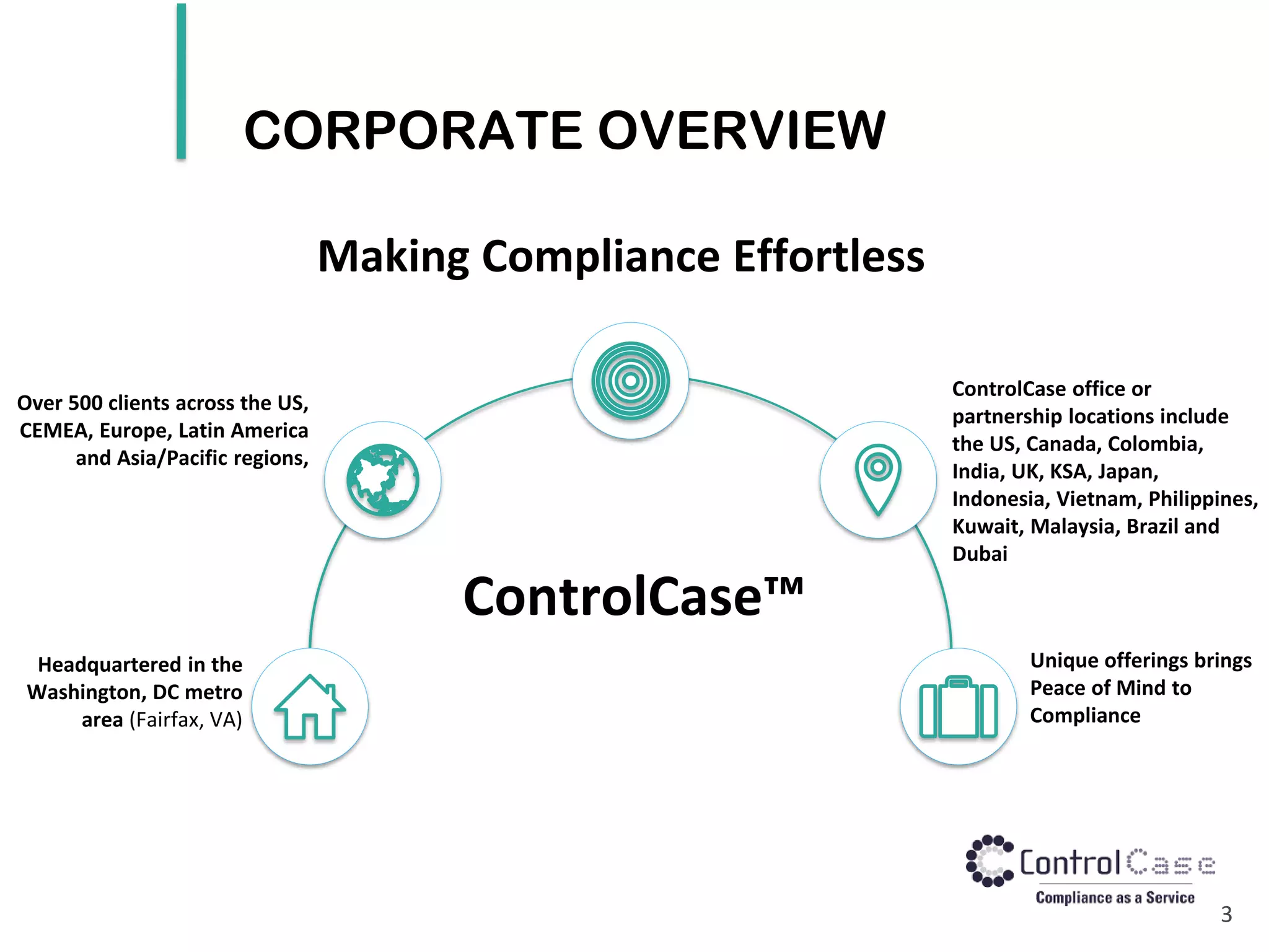Log Monitoring and File Integrity Monitoring for PCI DSS, EI3PA and ISO ...