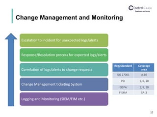 Log Monitoring and File Integrity Monitoring for PCI DSS, EI3PA and ISO 27001 | PPT