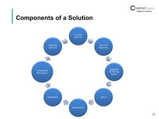 Log Monitoring and File Integrity Monitoring for PCI DSS, EI3PA and ISO ...