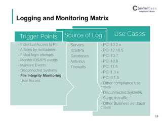 Log Monitoring and File Integrity Monitoring for PCI DSS, EI3PA and ISO 27001 | PPT