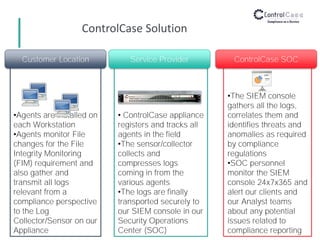 Log Monitoring and File Integrity Monitoring for PCI DSS, EI3PA and ISO ...