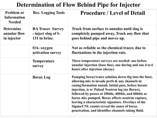Logging cased hole | PDF