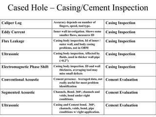 Logging cased hole | PDF