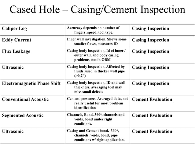 Logging cased hole | PDF