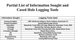 Logging cased hole | PDF
