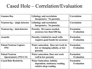 Logging cased hole | PDF